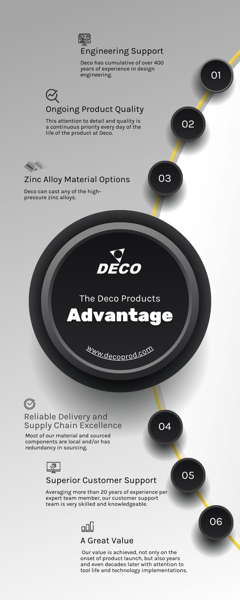 Does Zinc Die Cast Rust? - Deco Products | Zinc Die Casting