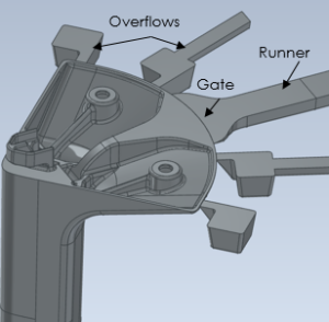The Crucial Role of Gating and Degating in Zinc Casting